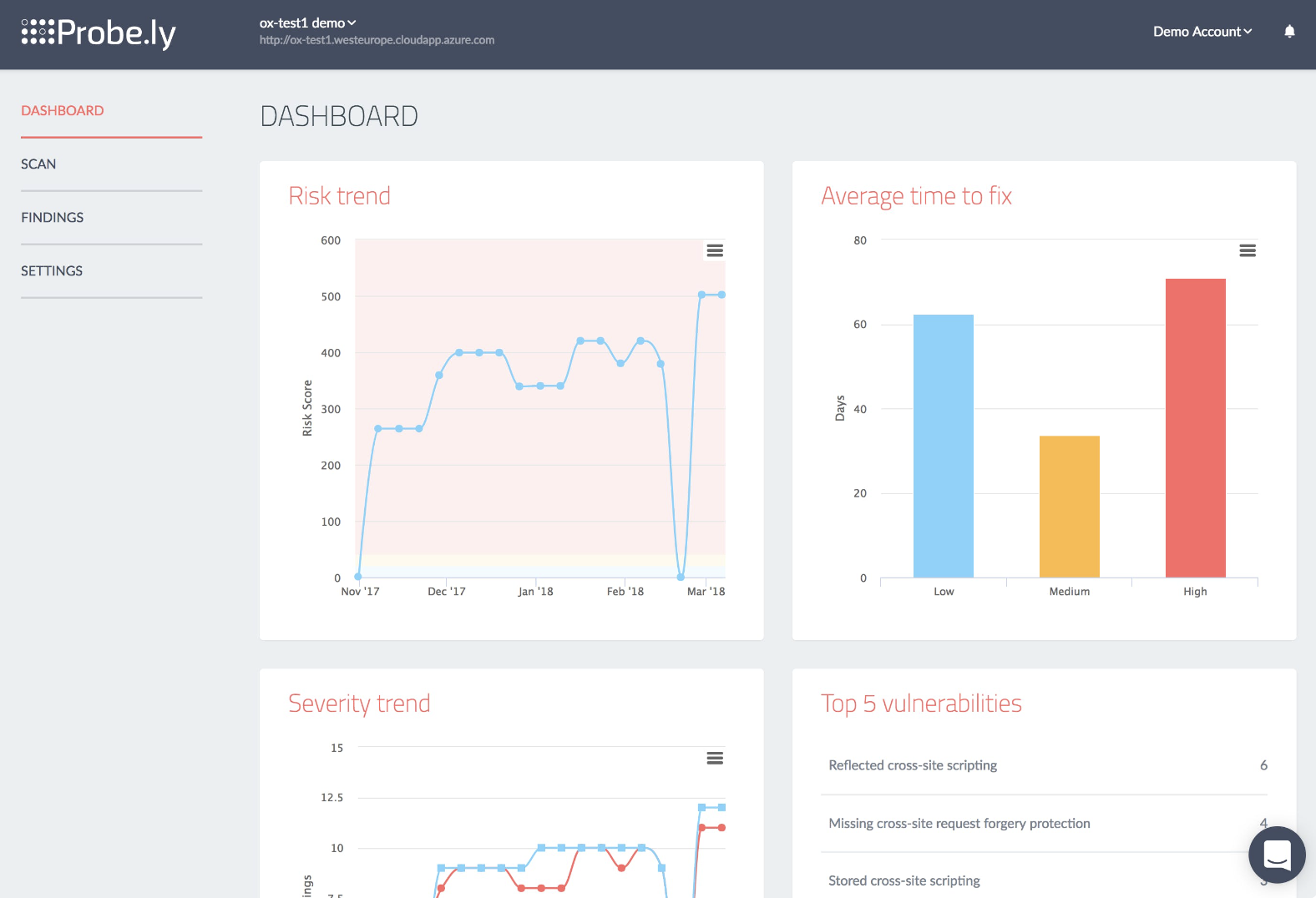 7 Top API Security Tools for 2024: Reviews & Key Features 7 Top API Security Tools for 2024: Reviews & Key Features